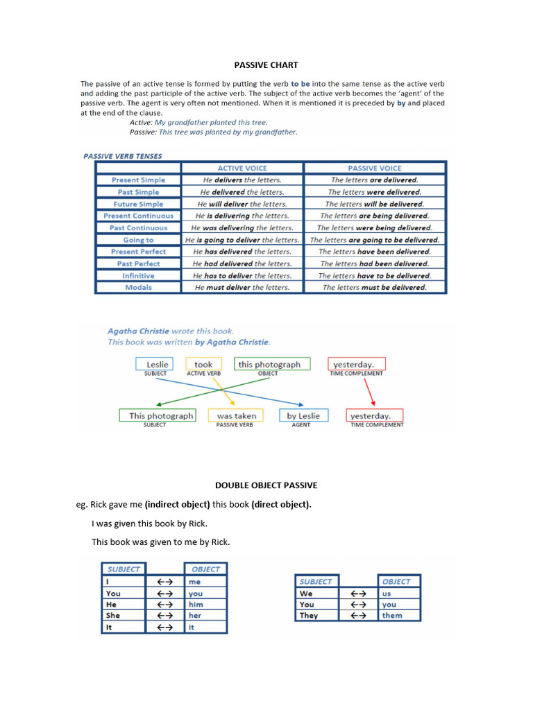 Passive Chart and Explanation | PDF