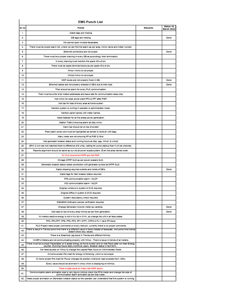 EMS Punch List16032024 | PDF | Computing | Electronics