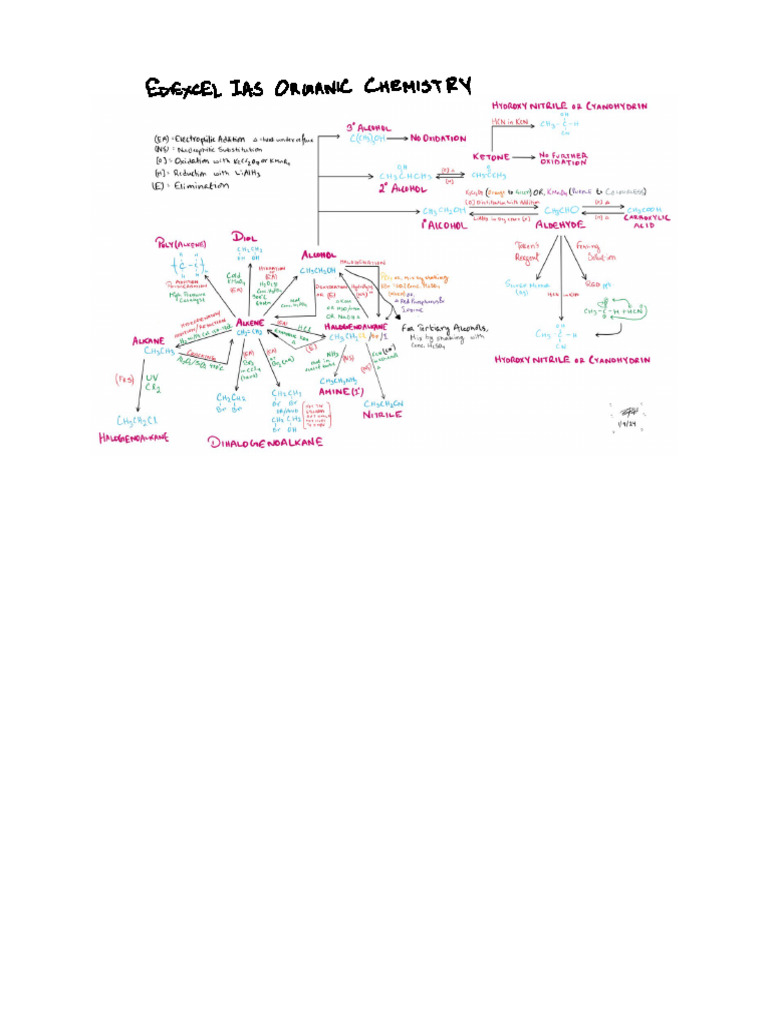 Edexcel IAS Organic Web Diagram | PDF