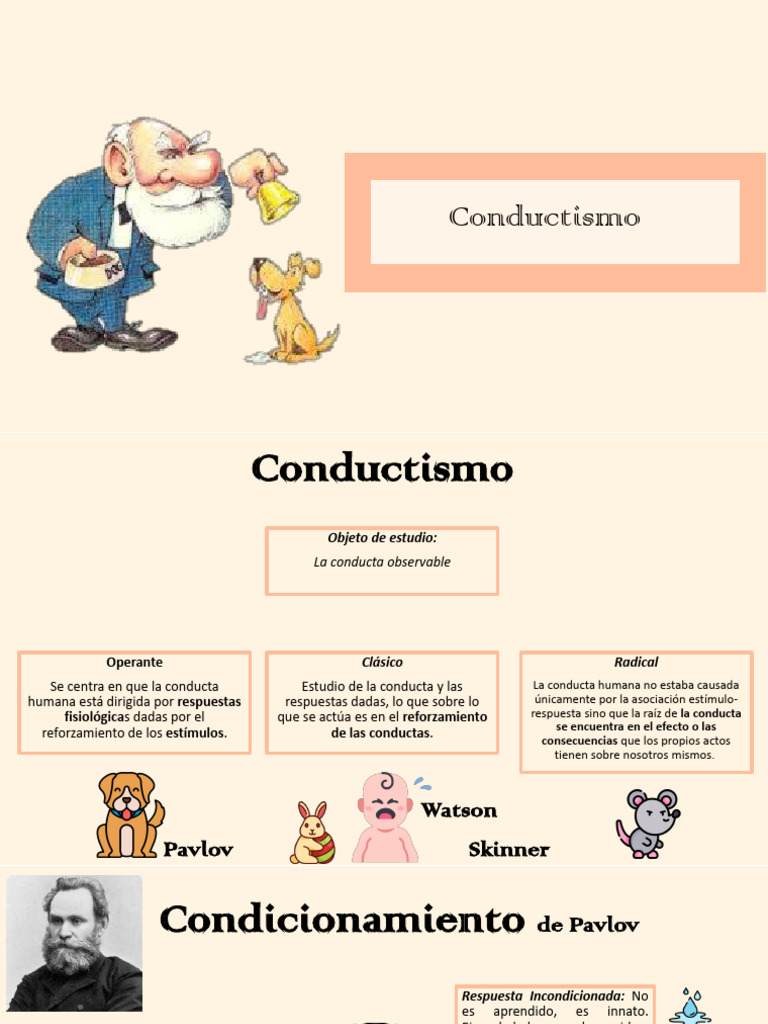 Conductismo 1c | PDF | Reforzamiento | Behaviorismo