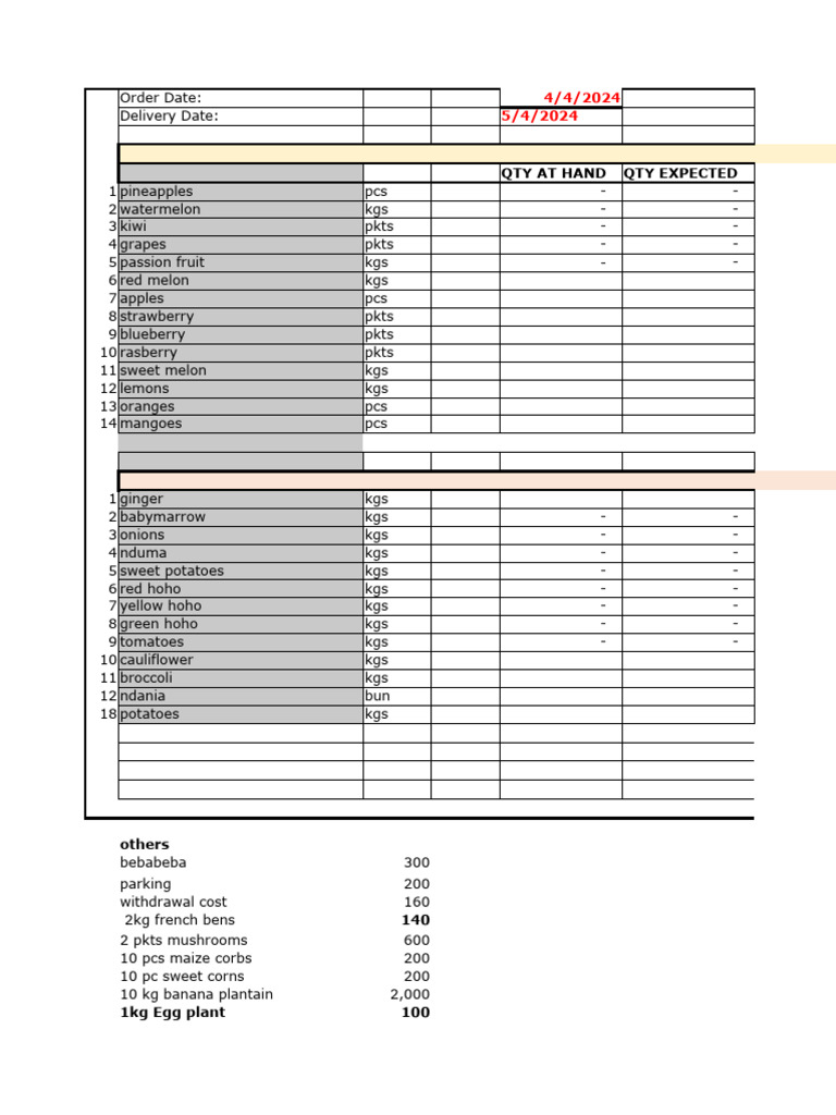 Fruit and Vegetable Order Summary | PDF | Fruit | Vegetables