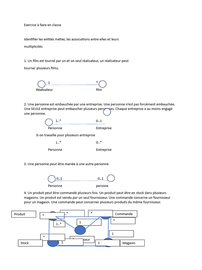 Exercices UML | PDF