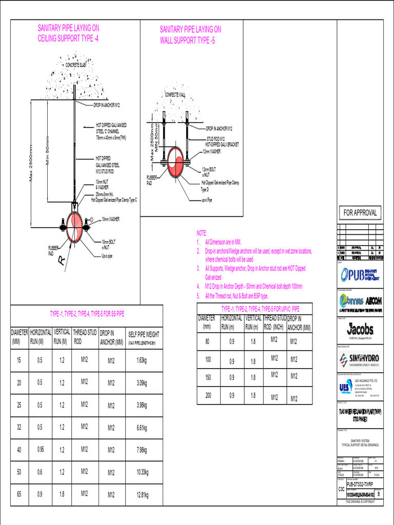 Sanitary Pipe Support Details | PDF | Screw | Pipe (Fluid Conveyance)