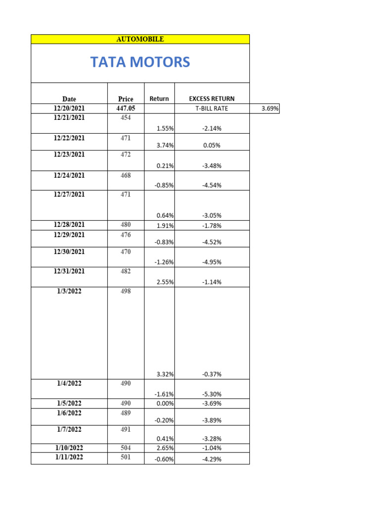 Tata motors | PDF | Market Trend | Valuation (Finance)