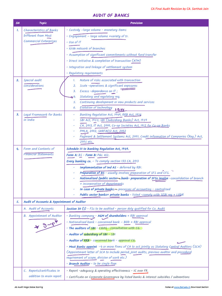 Corporate Governance in Bank Audits | PDF | Capital Adequacy Ratio | Audit