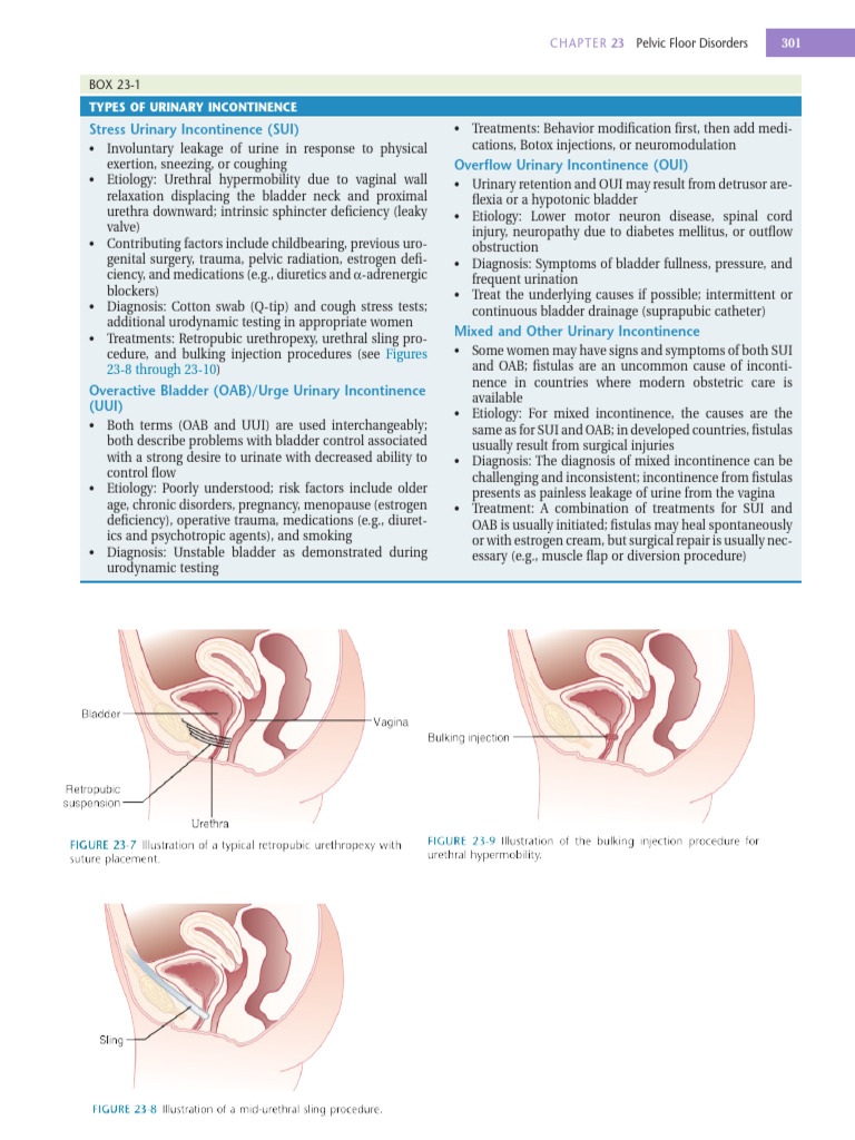 Types of Urinary Incontinence | Download Free PDF | Urinary Incontinence | Clinical Medicine