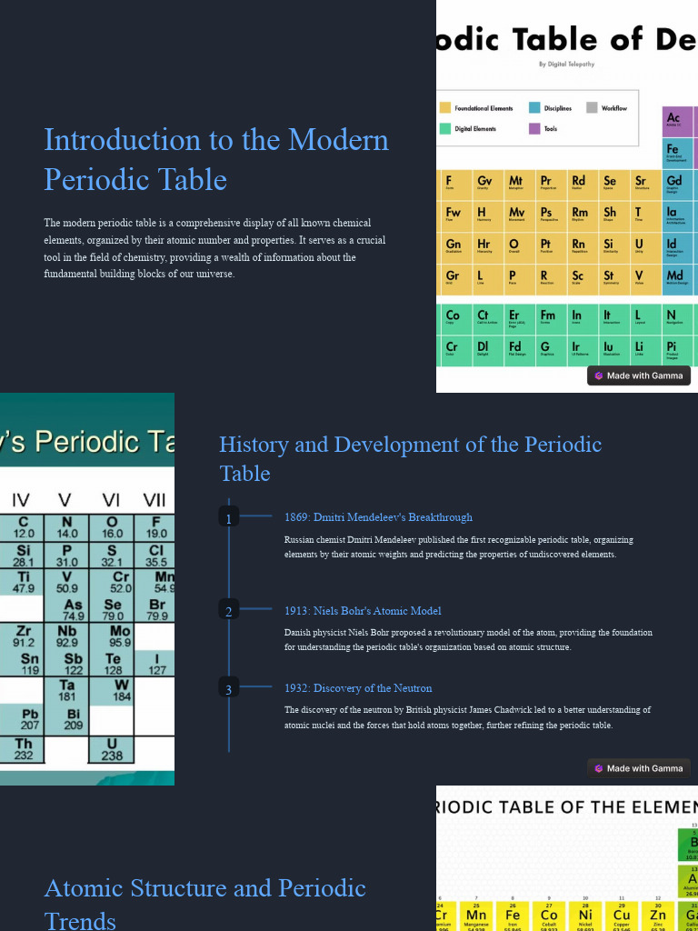 Introduction-to-the-Modern-Periodic-Table | PDF | Periodic Table | Atoms