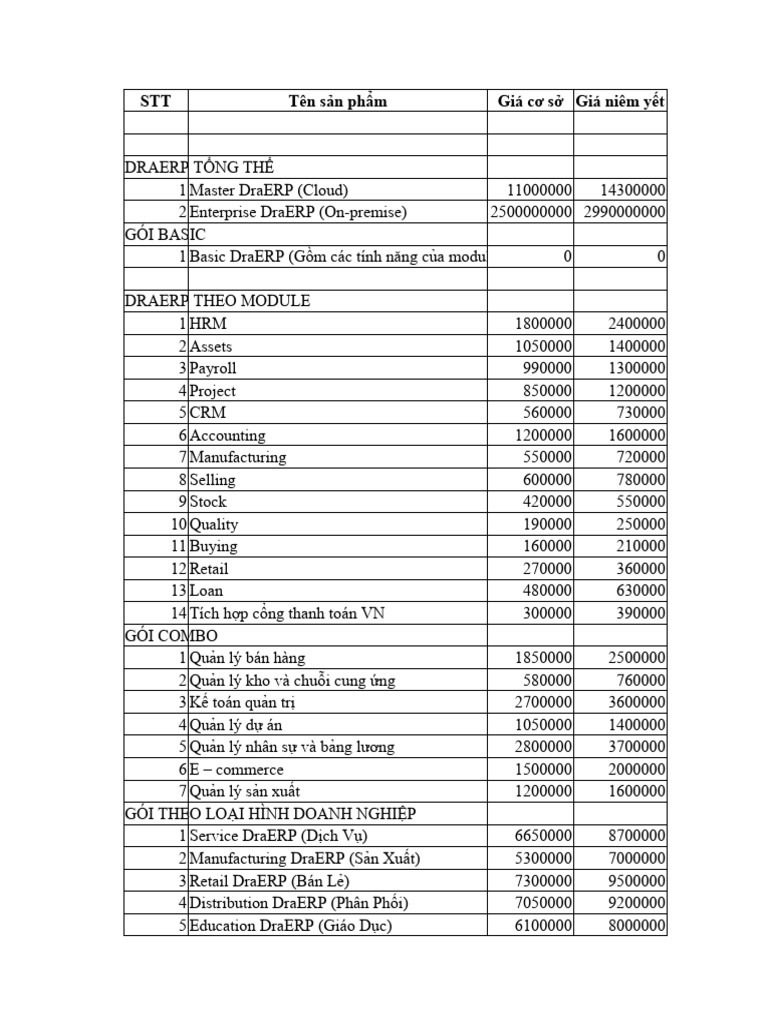 Biểu Phí Dịch Vụ Draco 12032024 | PDF