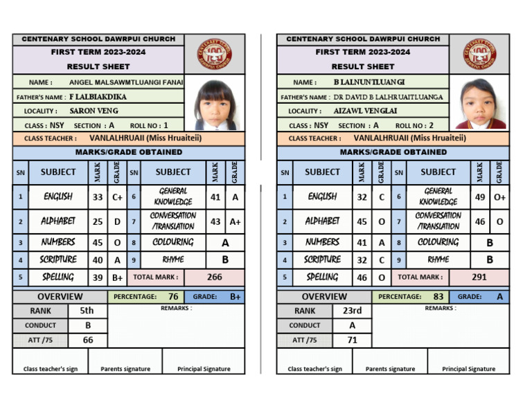 First Term Result Sheet 2023-2024 | PDF | Writing | Written Communication