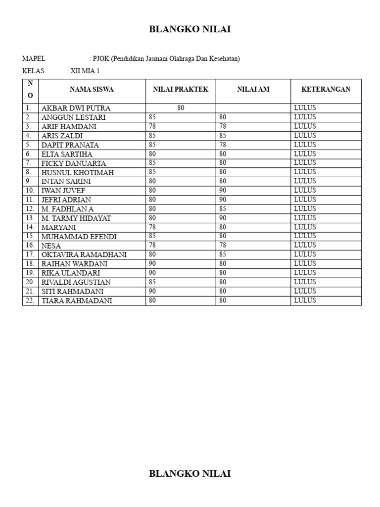Blangko Nilai Am 2024 | PDF