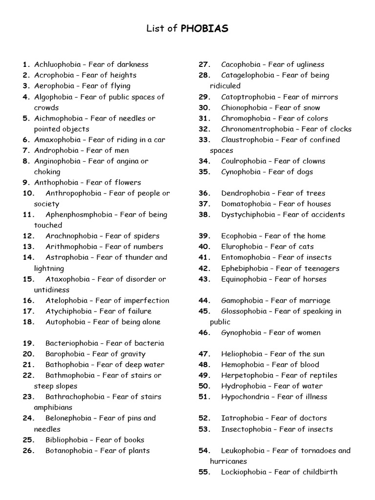List-of-PHOBIAS | PDF | Fear | Emotions