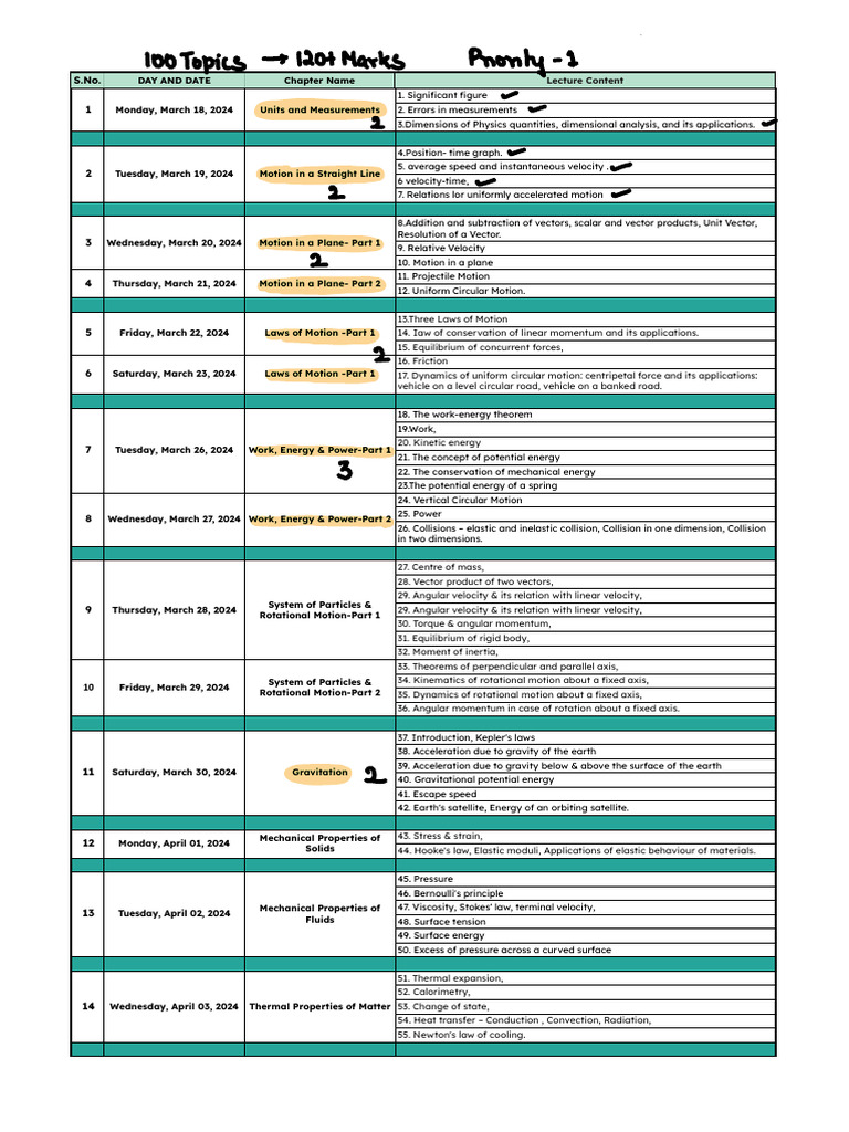 Lecture Plan Physics NISCHAY FASTRACK 45 Days Crash Course | PDF ... Lecture Plan Physics NISCHAY FASTRACK 45 Days Crash Course | PDF ...