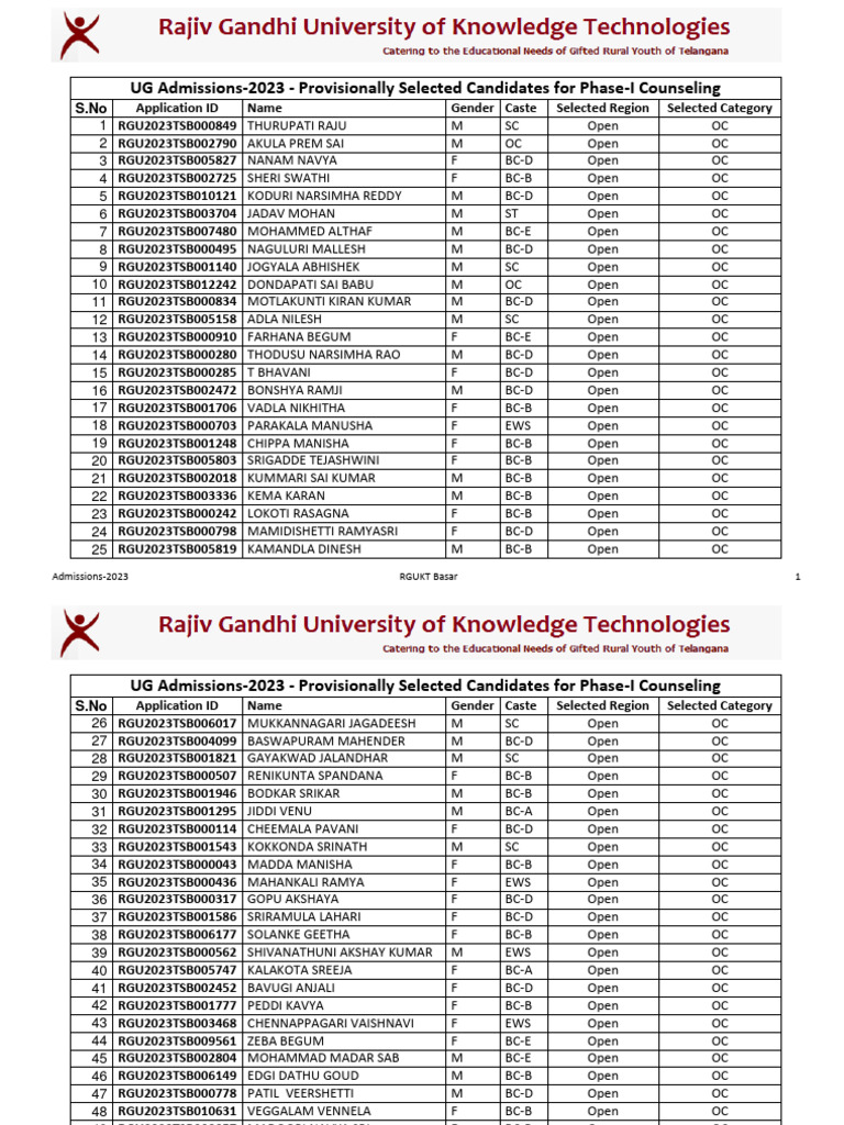 Provision List 03072023 | PDF