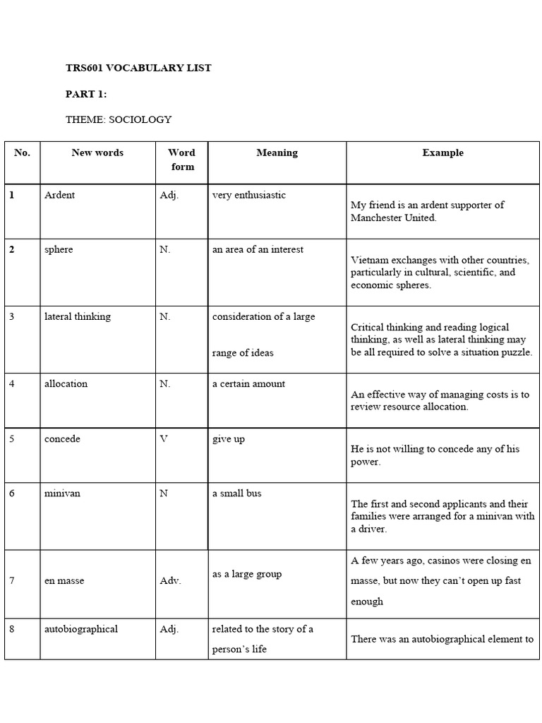 Trs601 Vocabulary List | Download Free PDF | Mucus | Gastrointestinal Tract