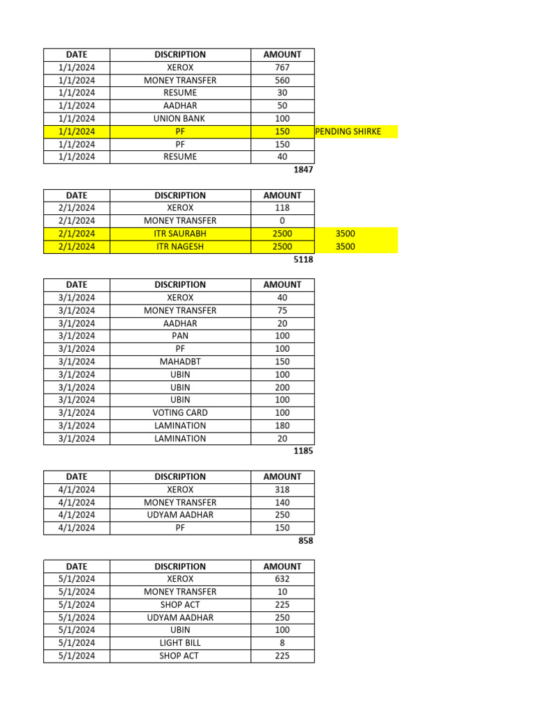 JANUARY 2024 | PDF | Applications Of Cryptography | Authentication