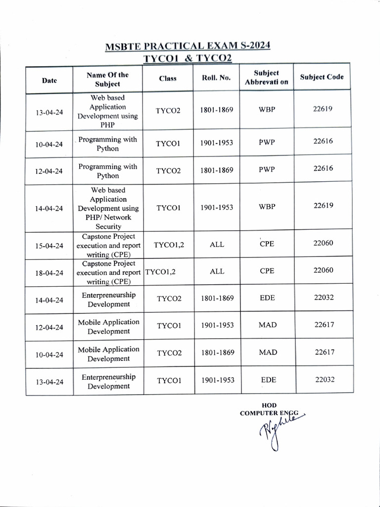 Tyco - S24 | PDF | Technology & Engineering