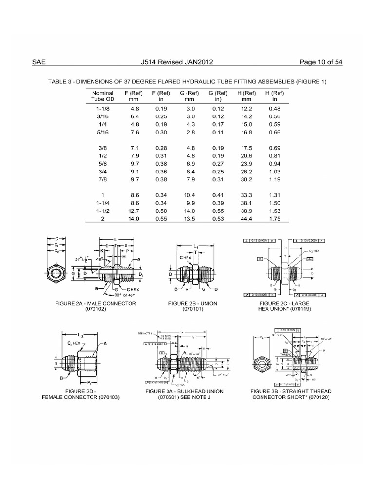 SAE J514 Dimensions of JIC NPT Fittings | PDF
