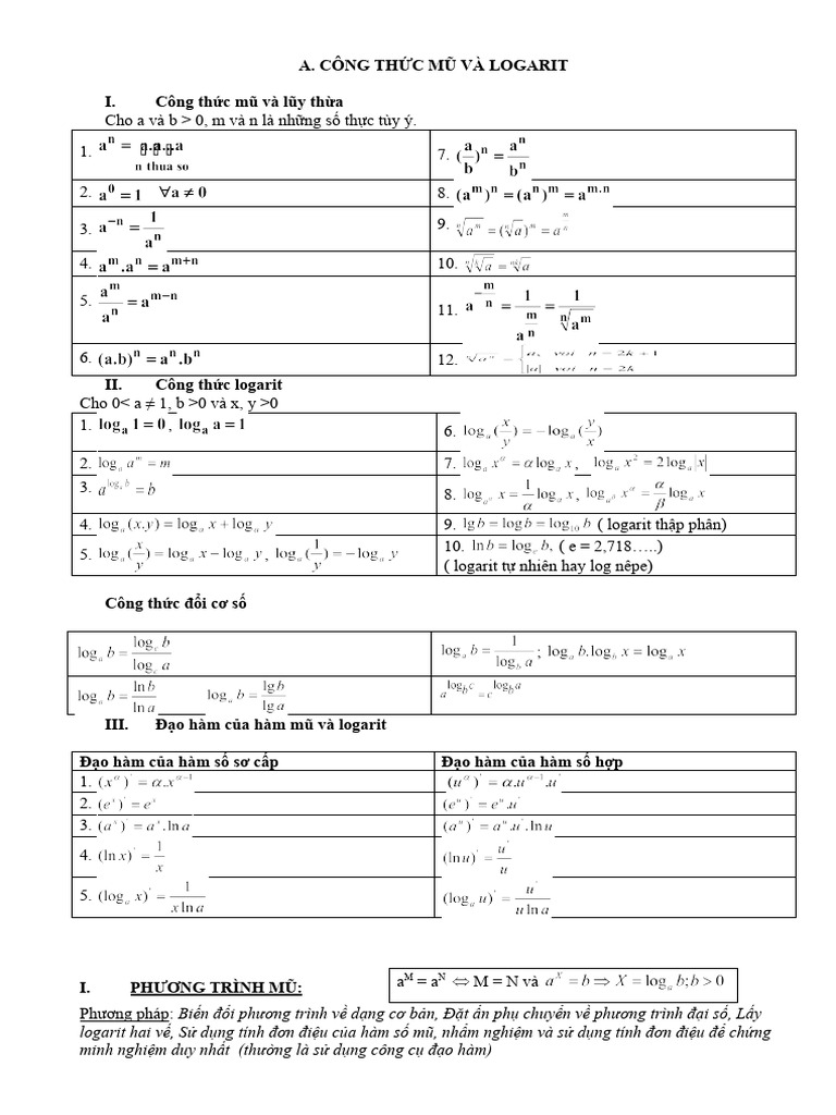cong thuc mu va logarit | PDF