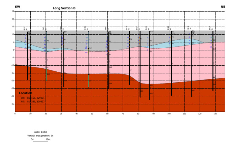 Geotechnical Section TM SECTION B | PDF