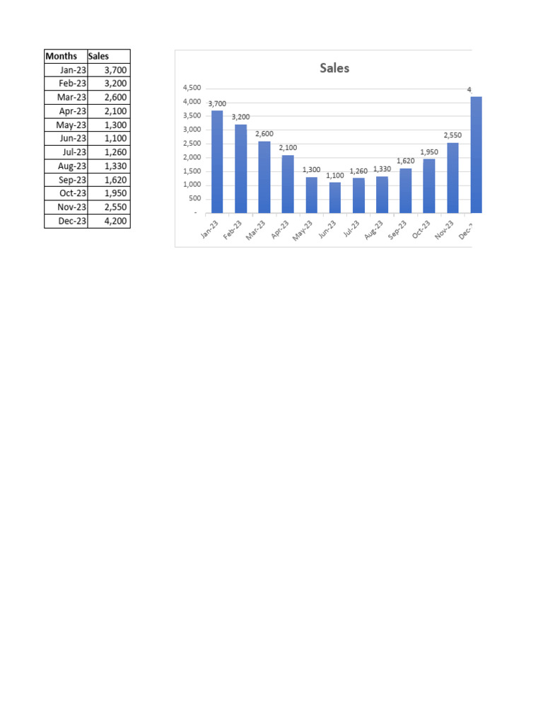 Analysis Exercises Pdf Market Economics Market Share