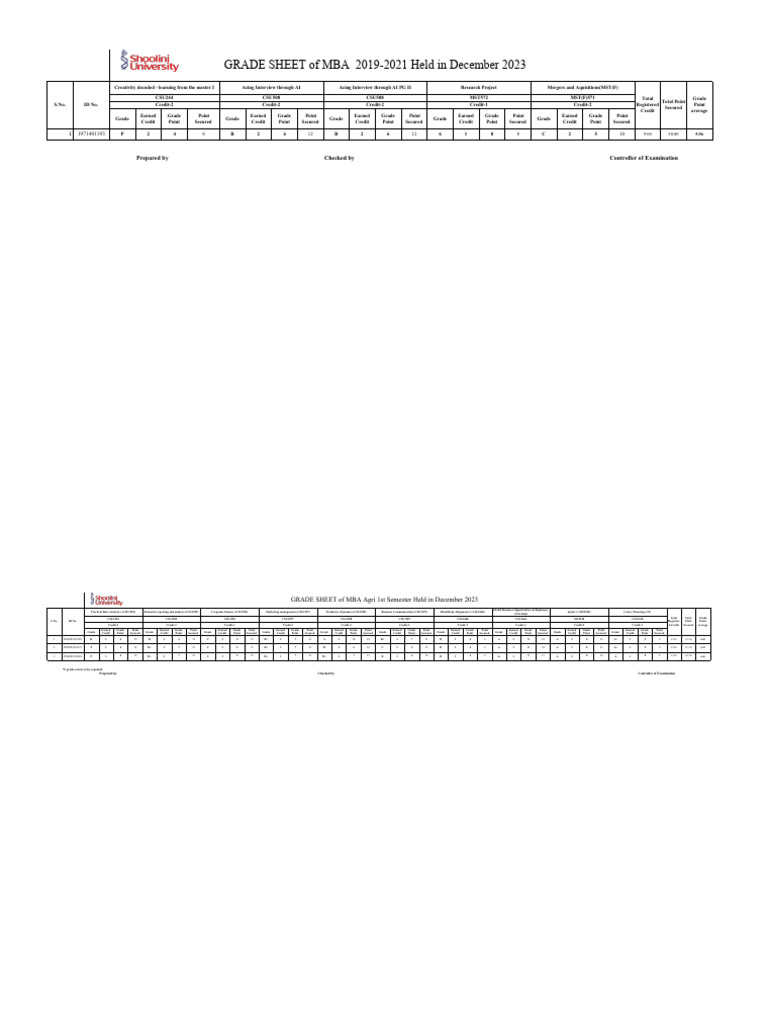 Result Sheet End Term Exam Dec 2023 | PDF | Master Of Business ...