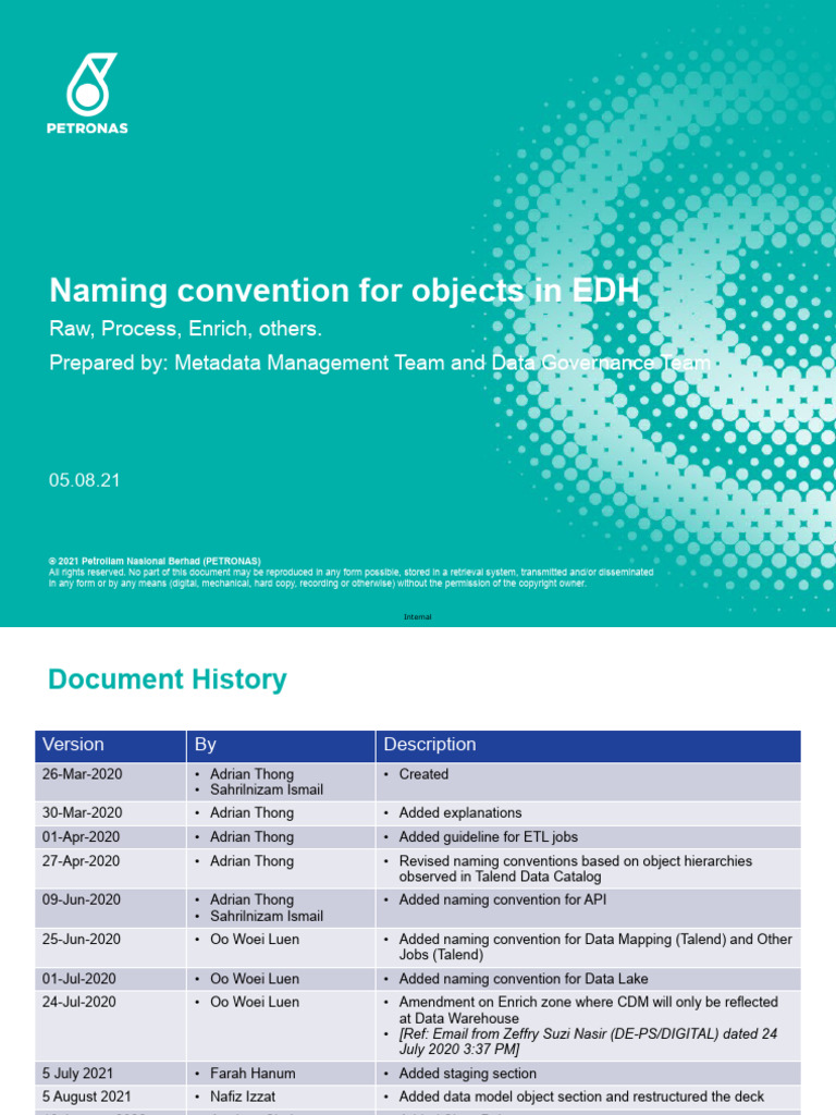 Naming Convention EDH | Download Free PDF | Computer File | Directory (Computing)