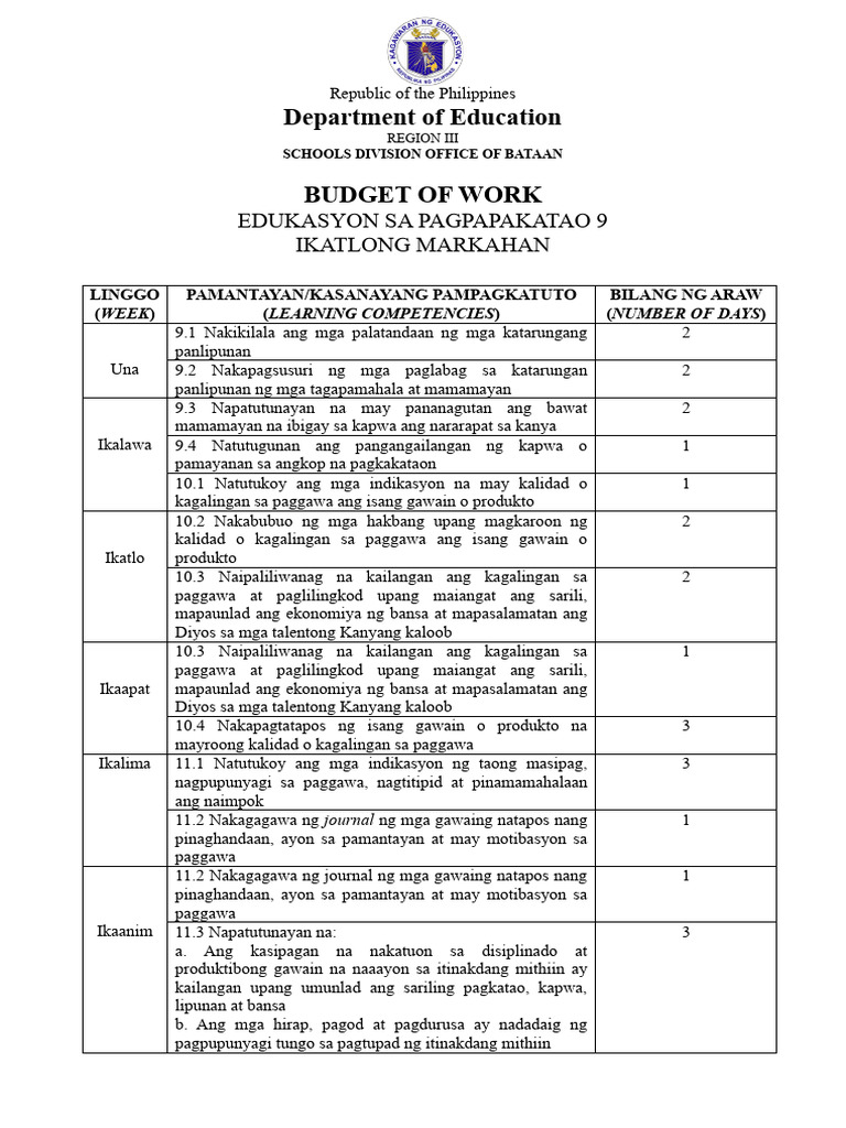 Sample Budget of Work - Esp 9 3rd Q | PDF