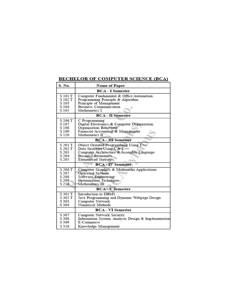 Bca Unified Syllabus | PDF | Relational Database | Strategic Management