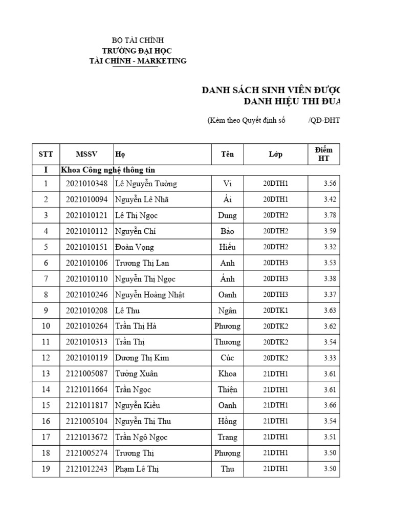 2 - 1.danh Sach - Tang Giay Khen - Danh Hieu Sinh Vien - Nam 2023 - SV Kiem Do - 22032024 - Moi ...