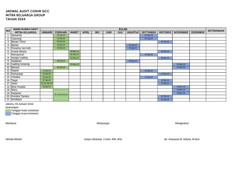 Jadwal Conim QCC - 2024 | PDF