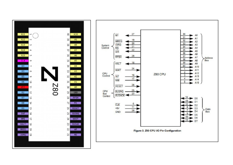 Z80 Pinout | PDF