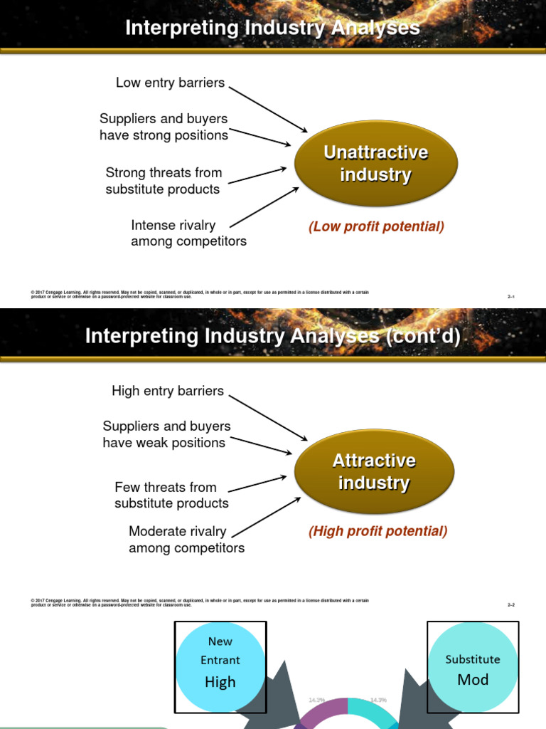 SM Session 7 - 8 | PDF | Brand | Product (Business)