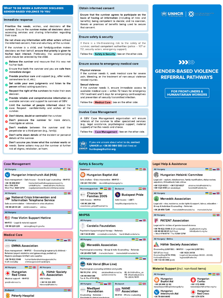 GBV Referral Pathways - ENG | PDF | Informed Consent | Violence