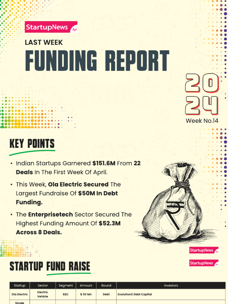 Funding Report | PDF | Financial Economics | Equity Securities