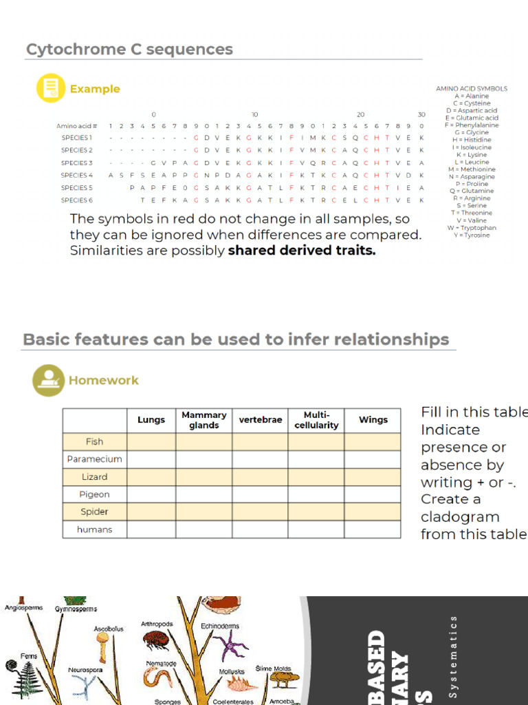 LESSON 10 SYSTEMATICS BASED ON EVOLUTIONARY RELATION SHIP TREE OF LIFE ...