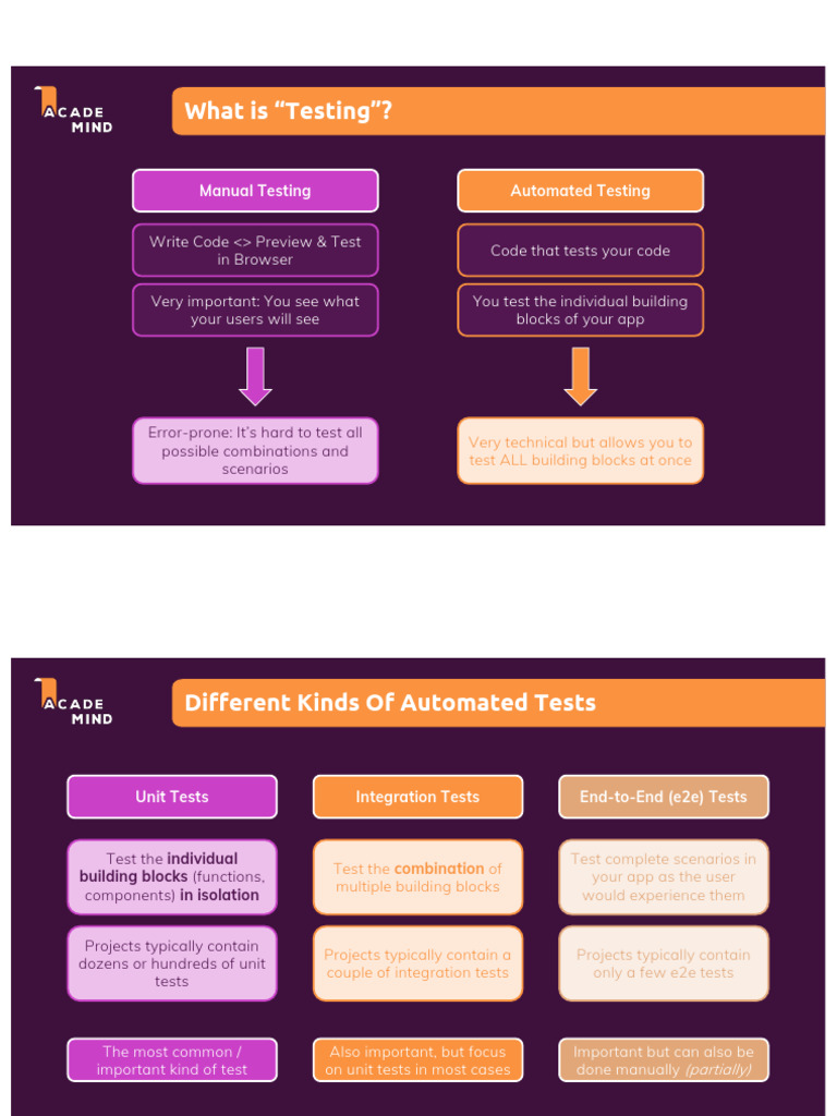 26slides React Complete Guide Code 26 Testing | PDF | Art 26slides React Complete Guide Code 26 Testing | PDF | Art