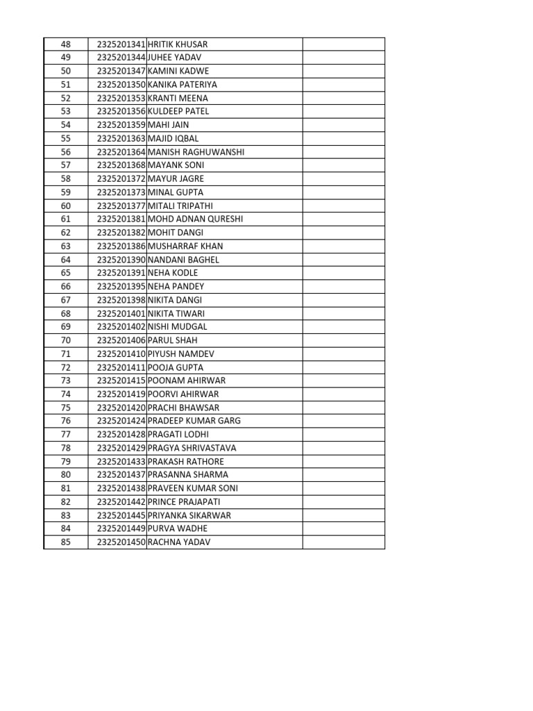 Roll List For Mid Sem Exam | PDF