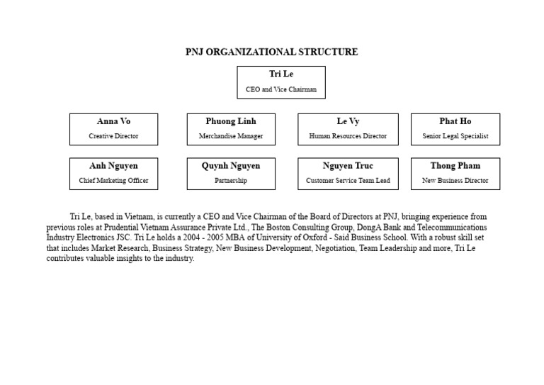 PNJ Organizational Structure | PDF