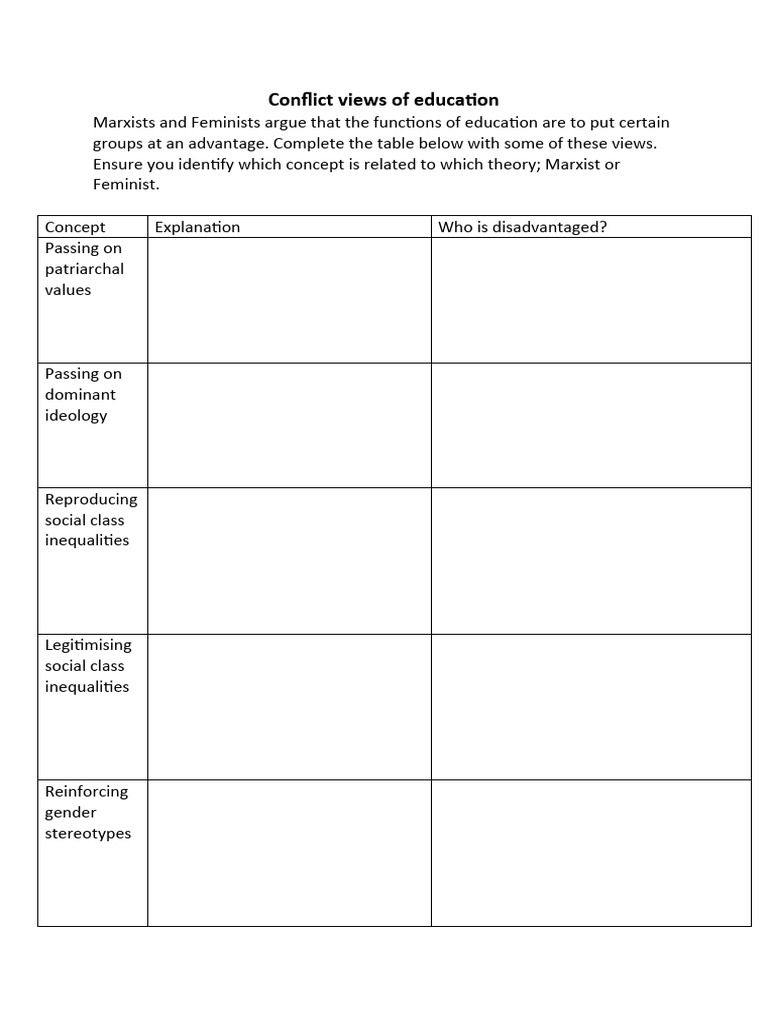 Conflict Theories in Education: Marxism & Feminism | PDF