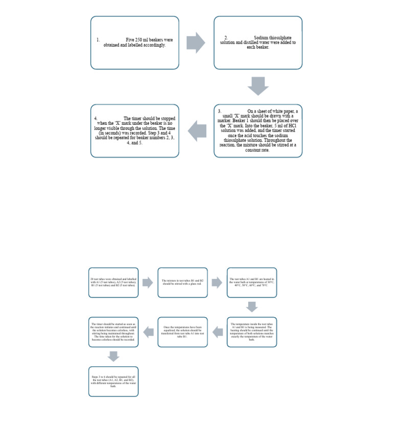 Flowchart Exp 3 | PDF | Thermodynamics | Applied And Interdisciplinary ...