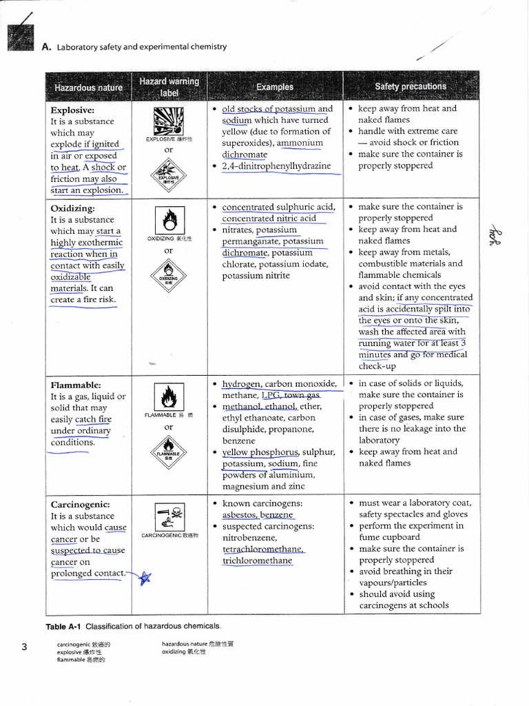 Lab Safety Chart ALL | PDF | Chemical Substances | Chemistry