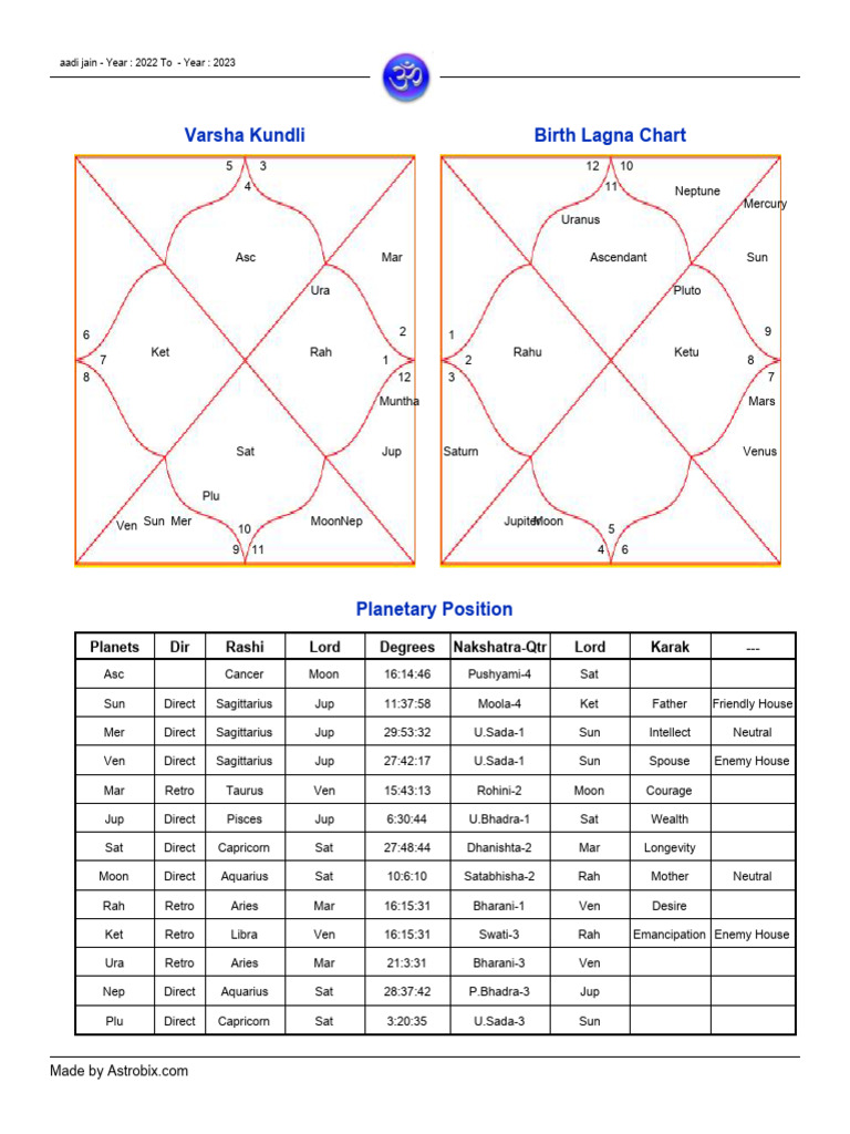 Pi PR Yv | PDF | Planets In Astrology | Esoteric Cosmology