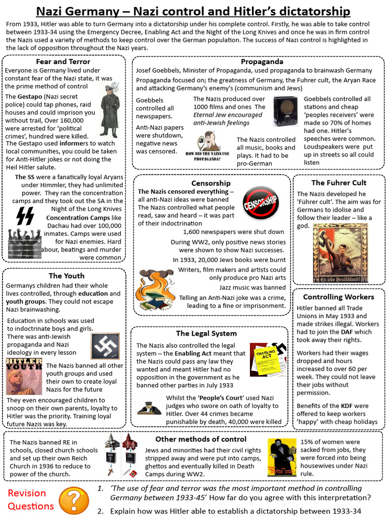 Revision Sheet Nazi Control | PDF | Nazi Germany | Adolf Hitler