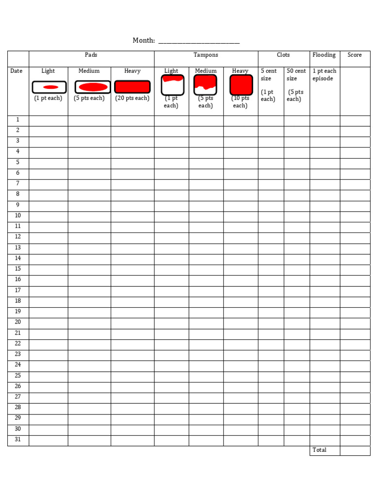 PBAC Scoring System for Menorrhagia | PDF | Tissue (Biology) | Vertebrates
