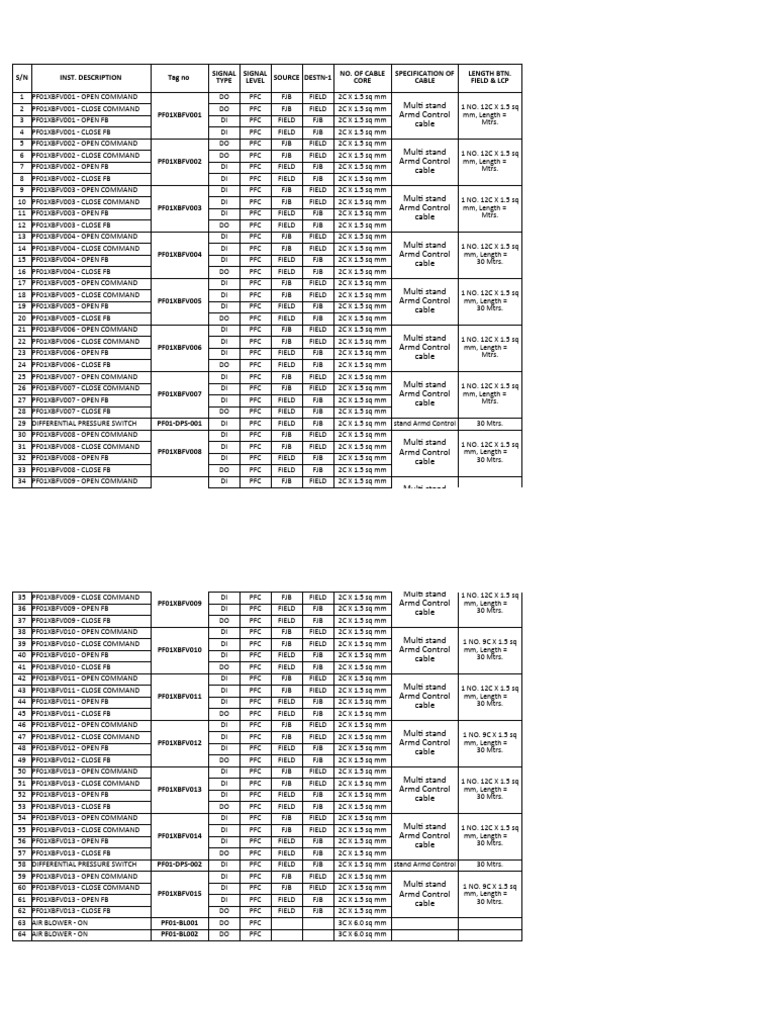 Cable Schedule | PDF | Electronics | Electrical Engineering