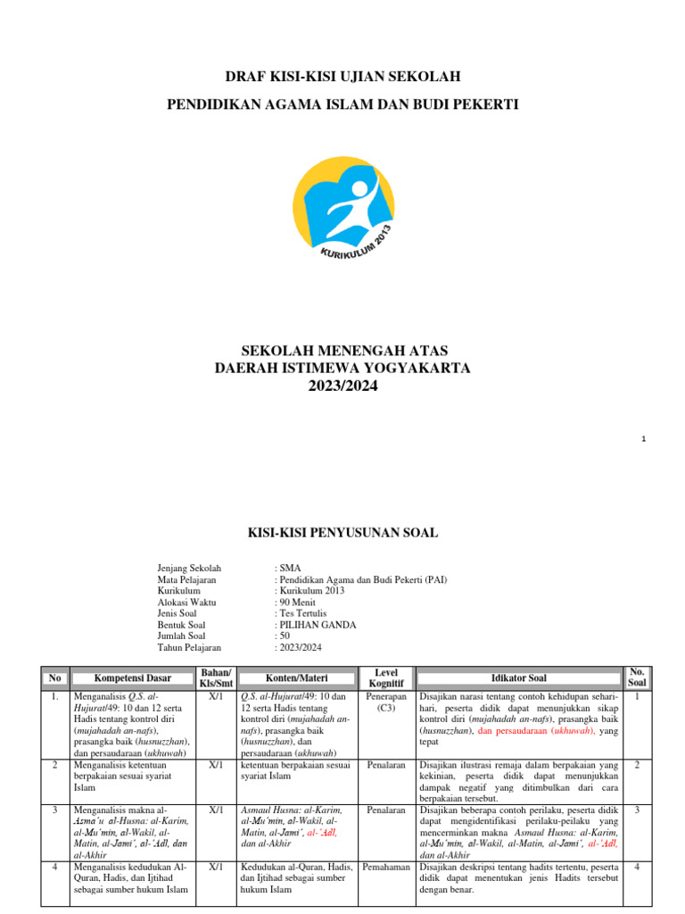 Kisi-Kisi Usek PAI SMA DIY 2024 | PDF