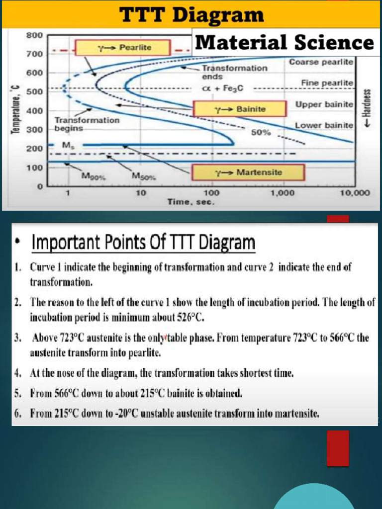 TTT Diagram | PDF