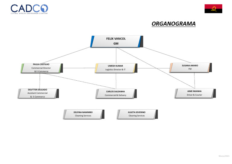 Cadco Organograma | PDF