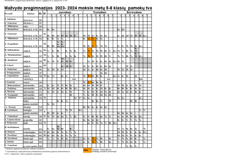 Tvarkarastis - Vasario13 - 15 D. | PDF