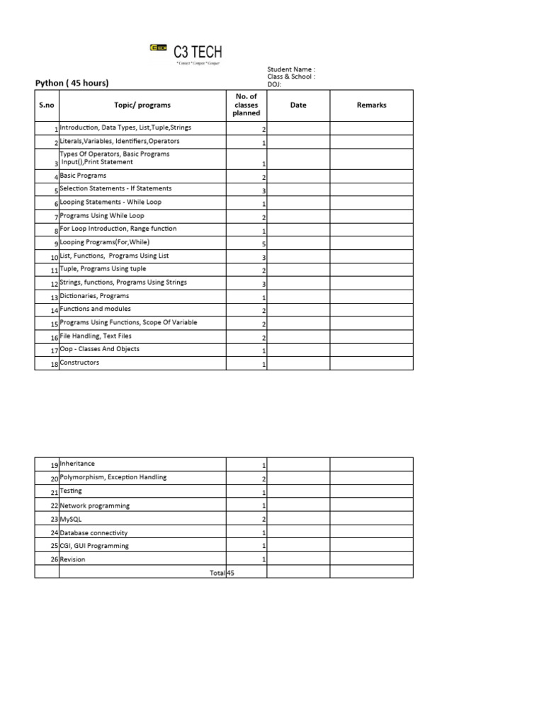 Syllabus | PDF | Method (Computer Programming) | Class (Computer ... Syllabus | PDF | Method (Computer Programming) | Class (Computer ...